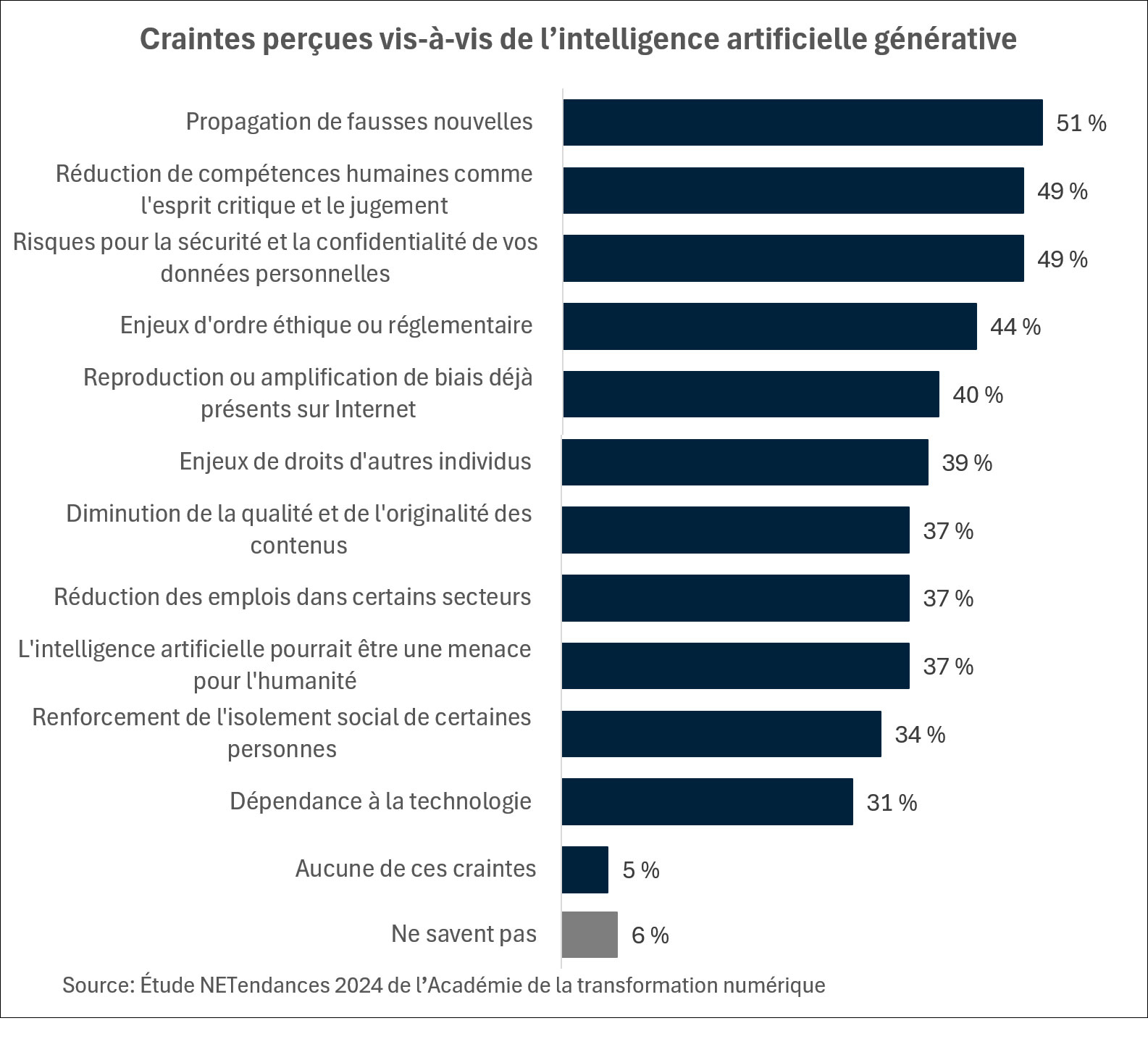 Les Québécois préoccupés par l’intelligence artificielle | Protégez-Vous.ca