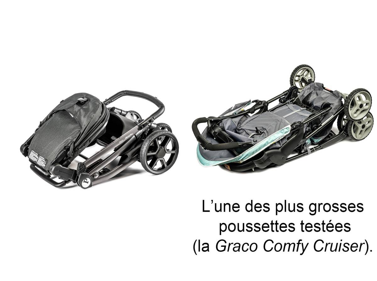 PEG PEREGO Ypsi | Protégez-Vous.ca